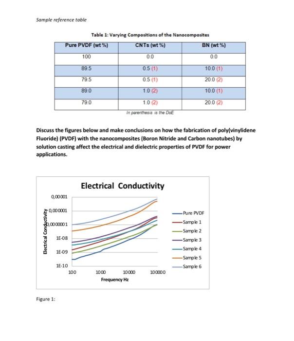 Sample reference table Table 1: Varying Compositions | Chegg.com