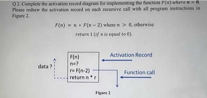 Solved Q2. Complete the activation record diagram for | Chegg.com