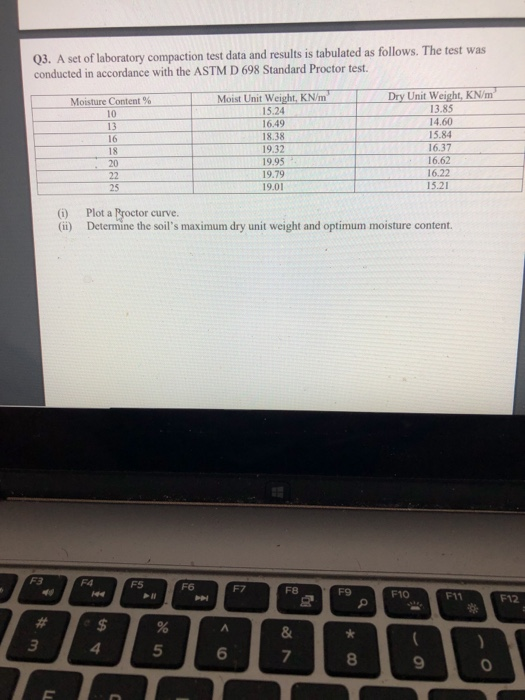 Solved Q3 A Set Of Laboratory Compaction Test Data And
