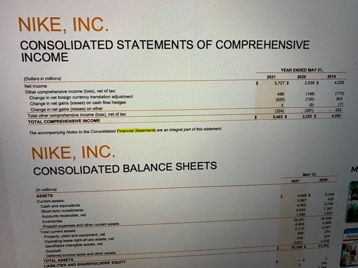 NIKE, INC. CONSOLIDATED STATEMENTS OF INCOME NIKE, | Chegg.com