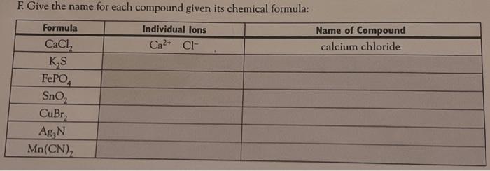 Solved F. Give the name for each compound given its chemical | Chegg.com