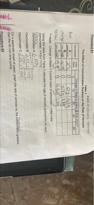 Solved how could i graph the rate of osmosis vs | Chegg.com
