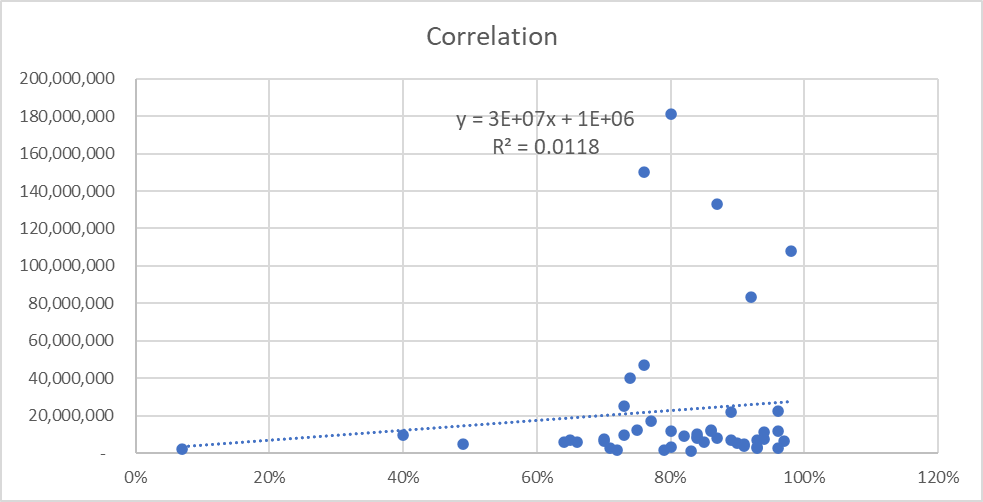 Solved Correlation Is the take-away clear and insightful?Is | Chegg.com