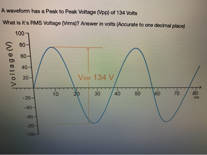 Solved A waveform has a Peak to Peak Voltage (Vpp) of 134 | Chegg.com