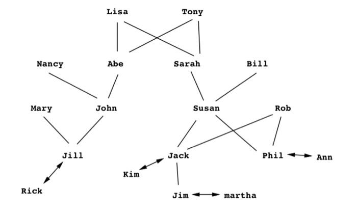Solved PROLOG Question:I asked this question multiple times, | Chegg.com