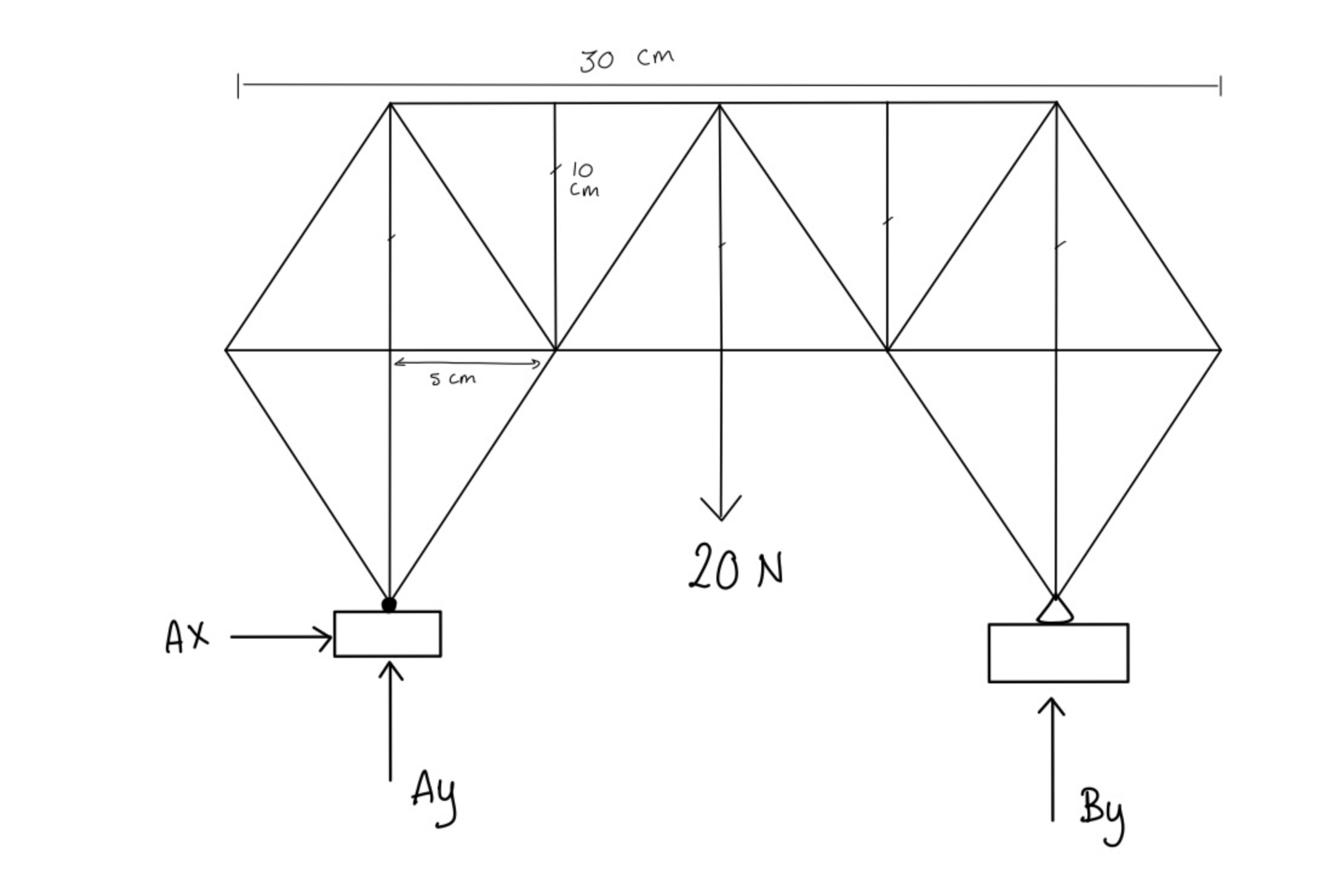 Solved Analyze this truss using method of joints to find the | Chegg.com