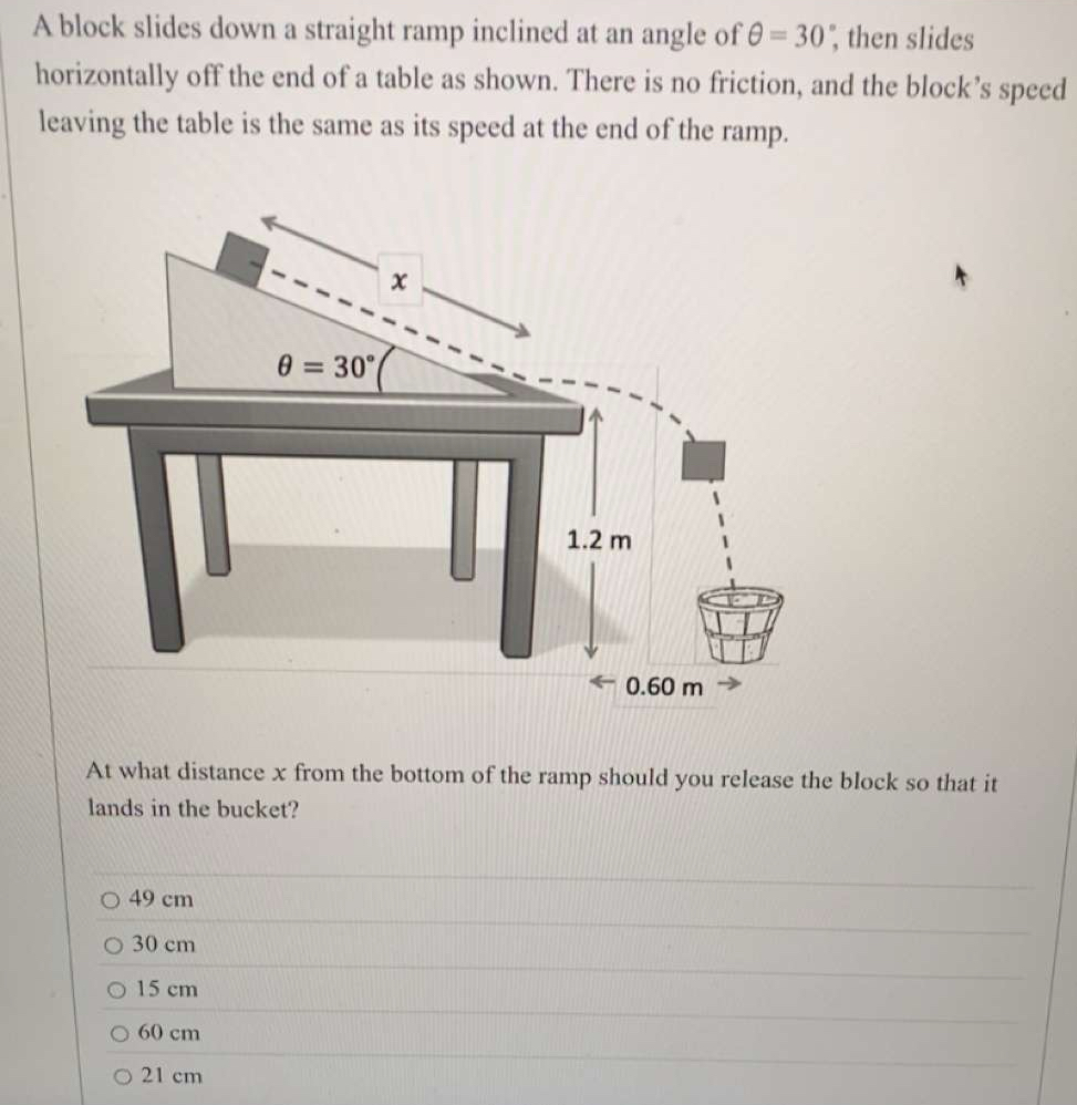 Solved A block slides down a straight ramp inclined at an | Chegg.com
