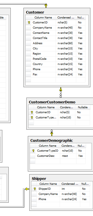 Solved 1. Using the Customers and Orders tables, which | Chegg.com