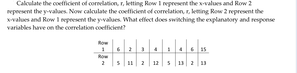 Solved Calculate the coefficient of correlation, r, ﻿letting | Chegg.com