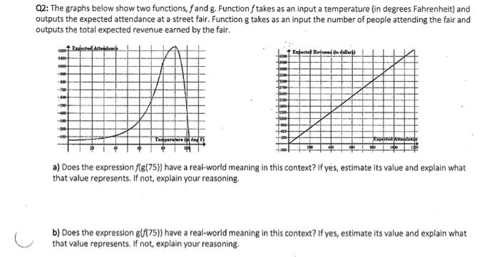 Solved Q2: The graphs below show two functions, f and g. | Chegg.com