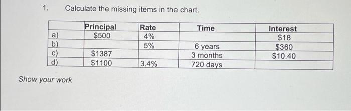 Solved 1. Calculate the missing items in the chart. | Chegg.com
