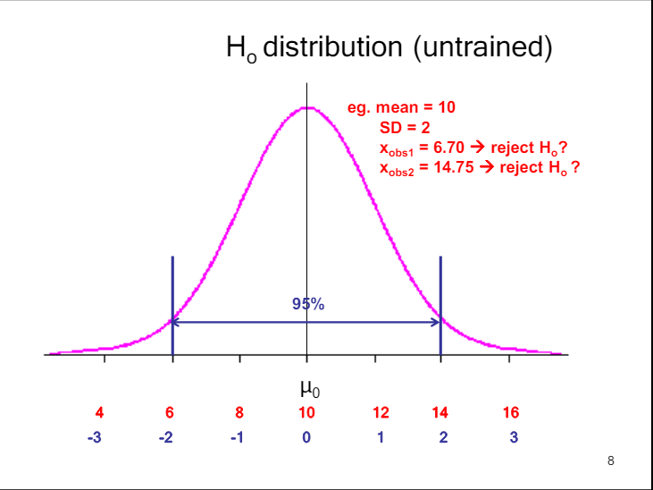 Solved how to know if i should reject or accept Ha and H0 | Chegg.com