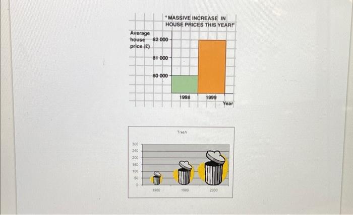 Solved For each of the six graphs below, write a 3-6 | Chegg.com
