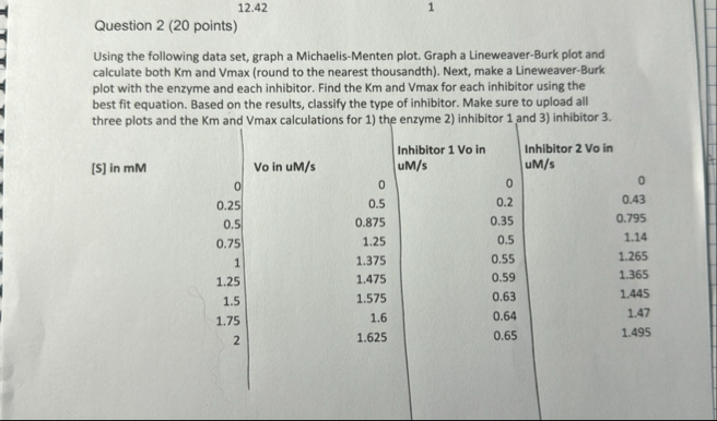 12.421Question 2 (20 ﻿points)Using the following data | Chegg.com
