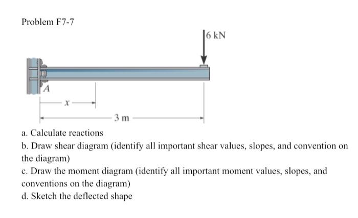 Solved a. Calculate reactions b. Draw shear diagram | Chegg.com