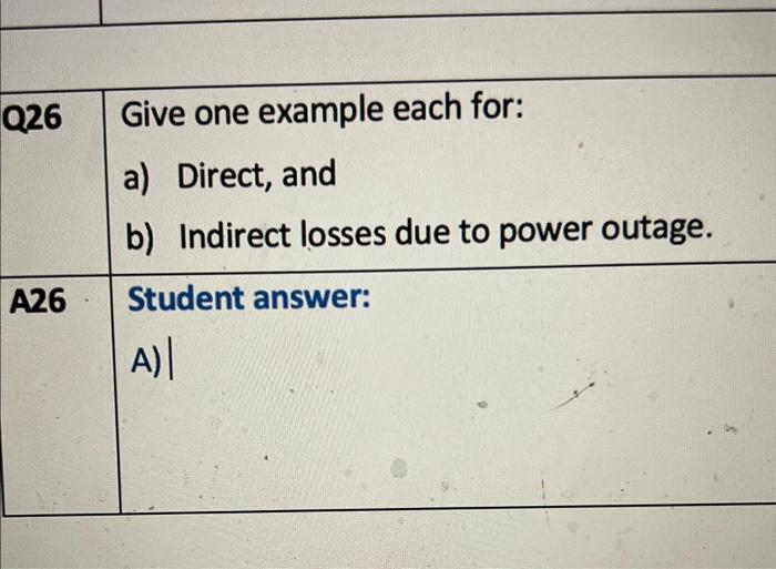Solved Give one example each for: a) Direct, and b) Indirect | Chegg.com