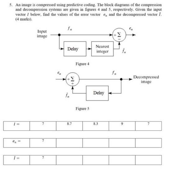 Solved 5 An Image Is Compressed Using Predictive Coding