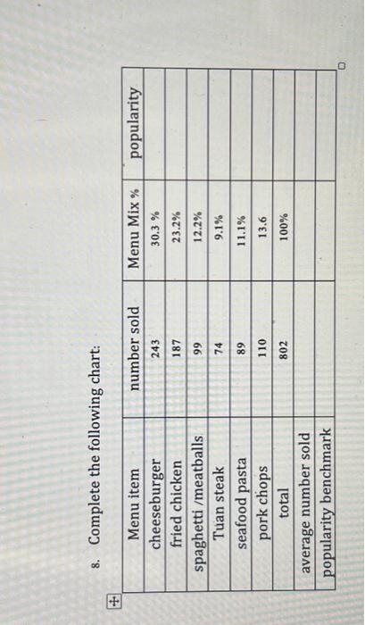 8. Complete the following chart: Menu item | Chegg.com