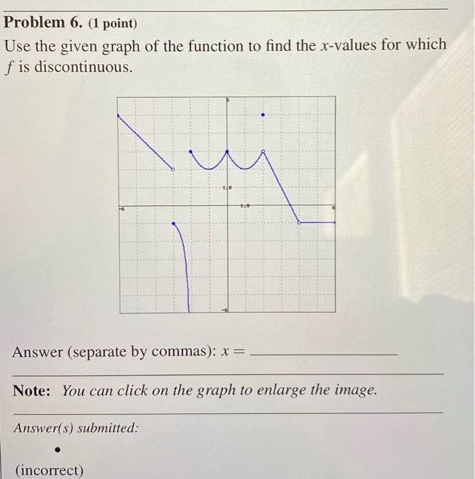 Solved Use the given graph of the function to find the | Chegg.com