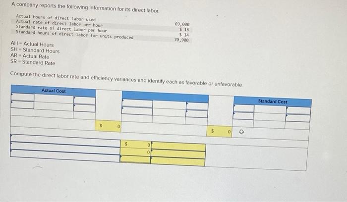 Solved A company reports the following information for its | Chegg.com