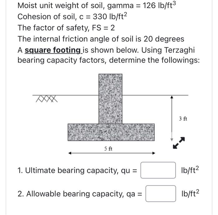 Solved Moist unit weight of soil, gamma =126lb/ft3 Cohesion | Chegg.com