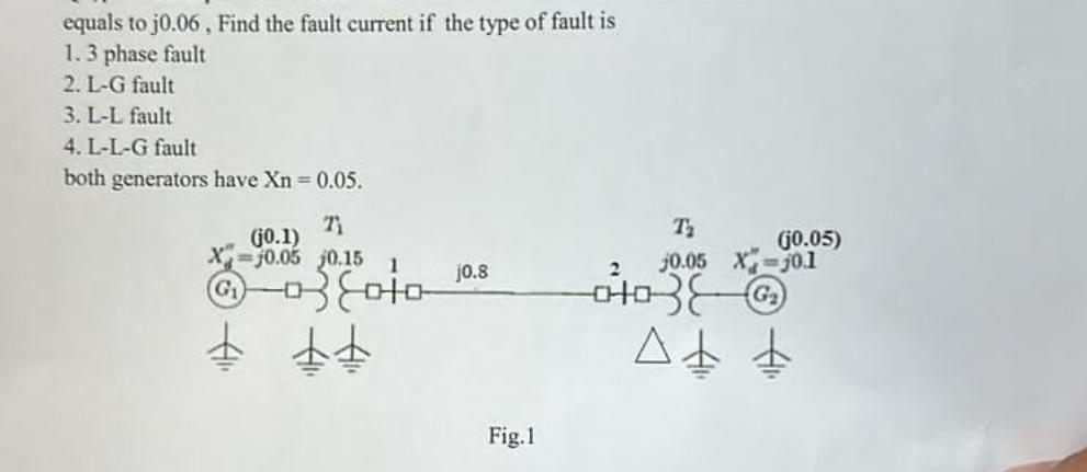 Solved equals to j0.06, ﻿Find the fault current if the type | Chegg.com