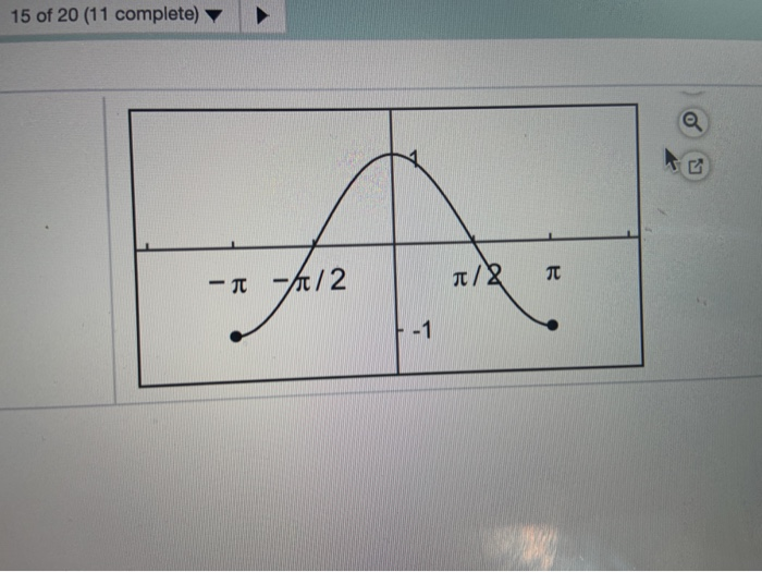 Solved Determine Whether The Graph Below Is That Of A 