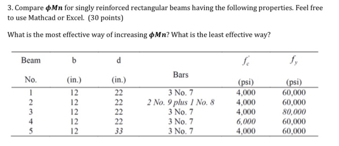 Solved 3. Compare OMn for singly reinforced rectangular | Chegg.com