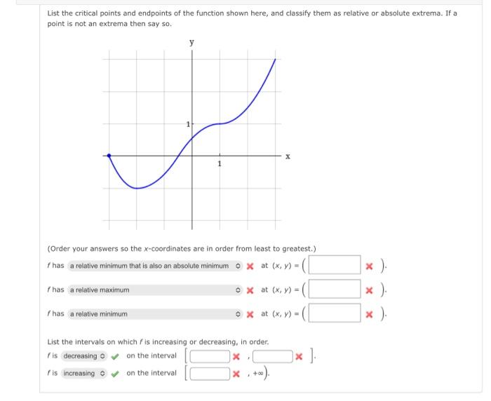 Solved List the critical points and endpoints of the | Chegg.com