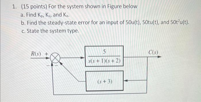 Solved 1. (15 points) For the system shown in Figure below | Chegg.com