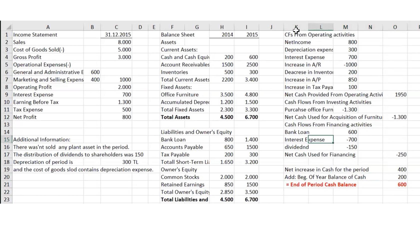 Solved Could you prepare a cash flow with using "Direct | Chegg.com