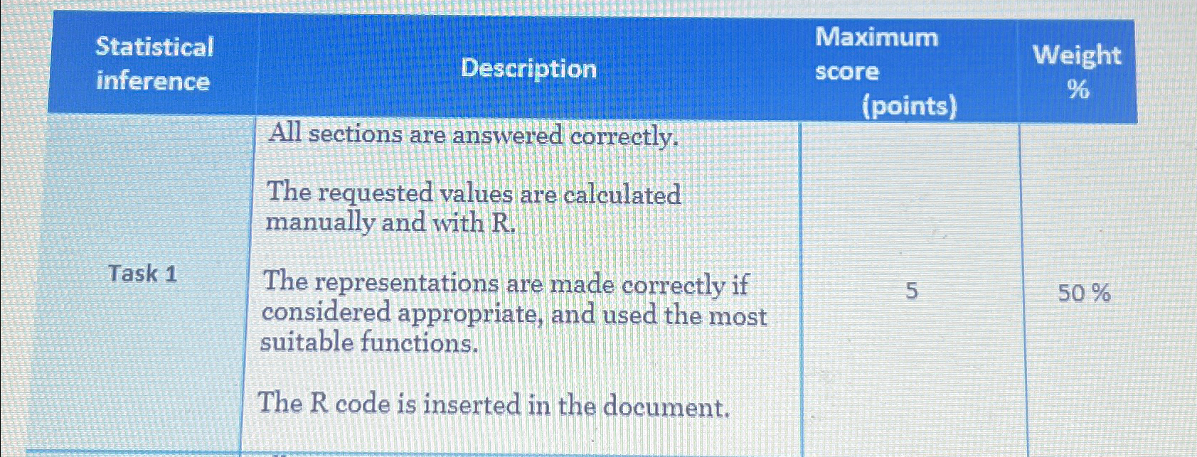 Solved Task 1 ﻿statistical Inference With The Mean Obtained 
