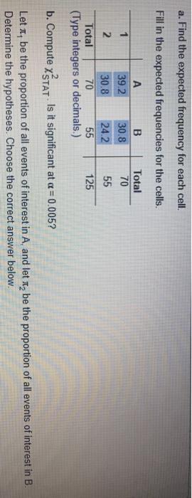 Solved a. Find the expected frequency for each cell. Fill in | Chegg.com