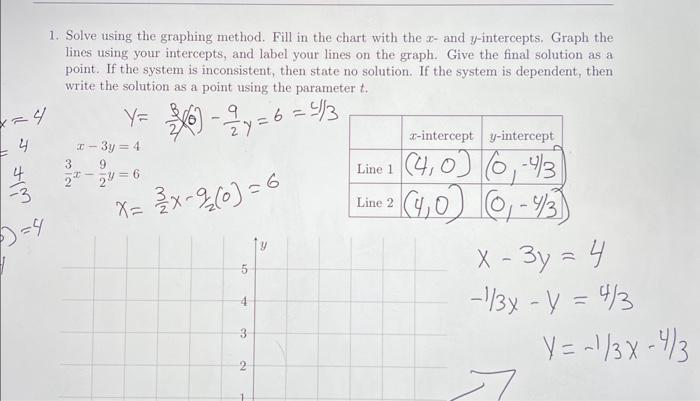 Solved 1. Solve using the graphing method. Fill in the chart | Chegg.com