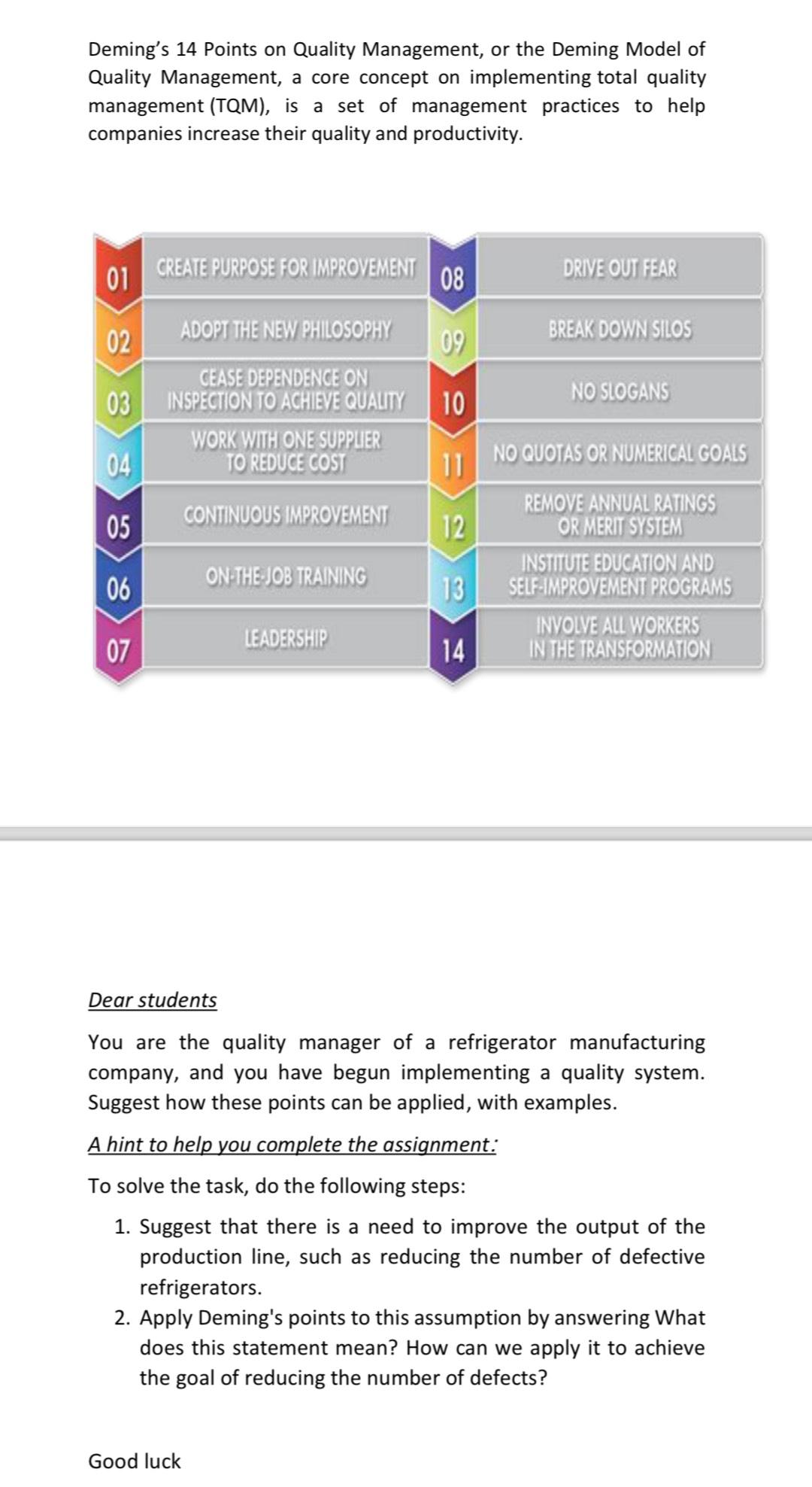 Solved Deming's 14 ﻿Points on Quality Management, or the | Chegg.com