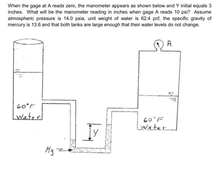 Solved When the gage at A reads zero, the manometer appears | Chegg.com