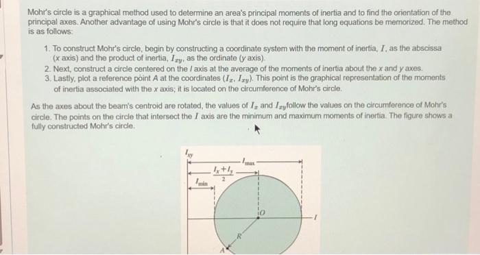 Solved Mohr's circle is a graphical method used to determine | Chegg.com