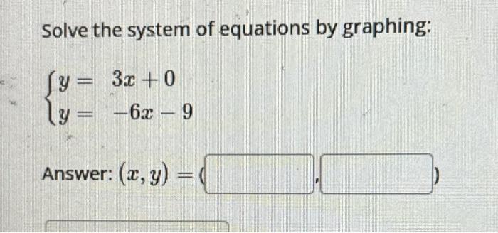 Solved Solve the system of equations by graphing: | Chegg.com