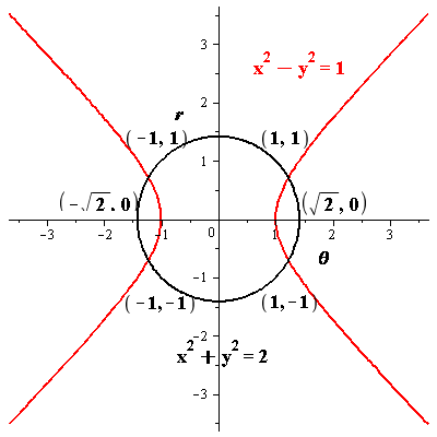 Solved: Chapter 6 Problem 2DE Solution | Fundamentals Of Trigonometry ...