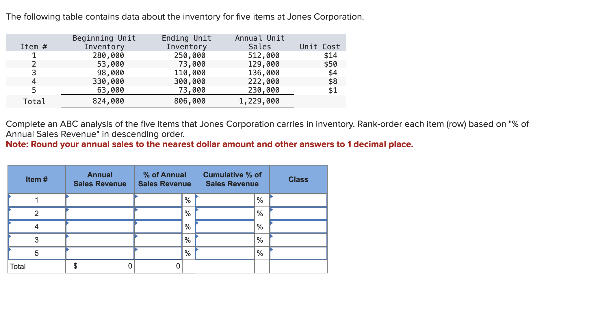 Solved The following table contains data about the inventory | Chegg.com
