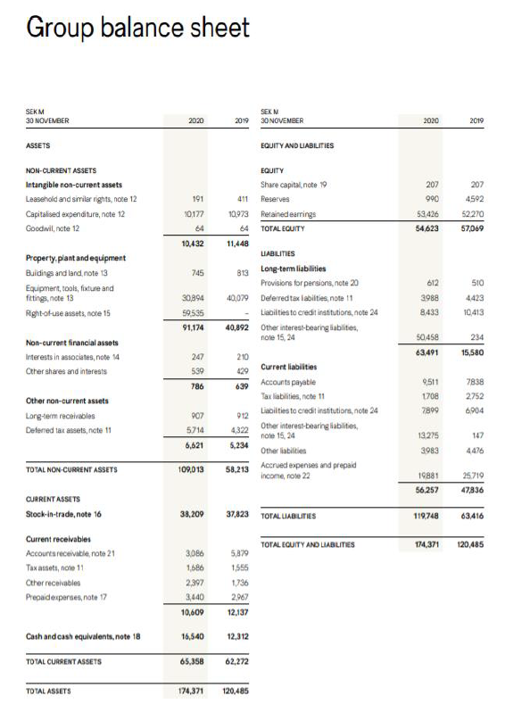 Solved How do I develop a performance analysis for a company | Chegg.com