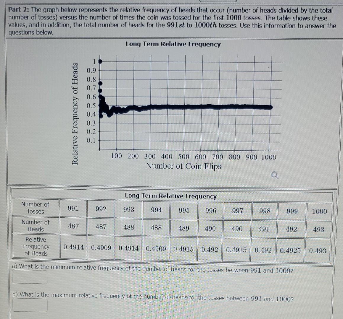 Solved Part 1: A fair coin is tossed repeatedly. The graph | Chegg.com