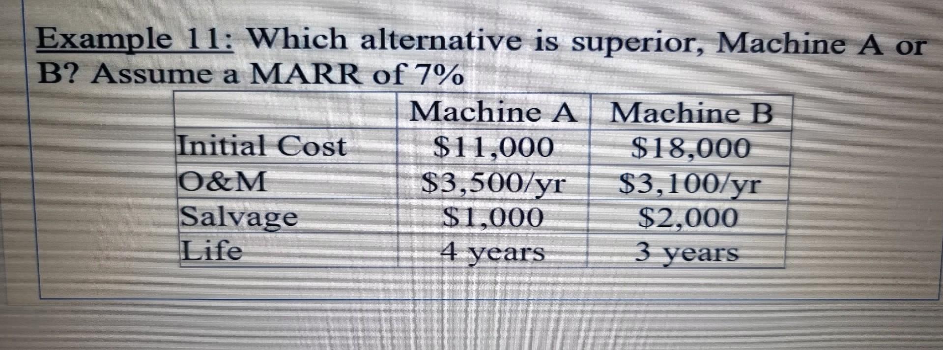 Solved Example 11: Which alternative is superior, Machine A | Chegg.com