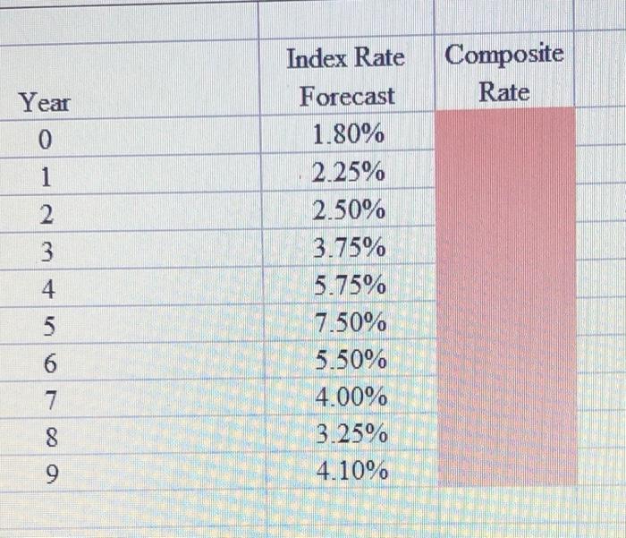 Solved B Adjustable Rate Mortgage Excel Assignment Consider | Chegg.com