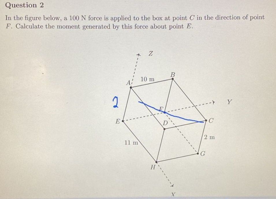 Solved Question 2In the figure below, a 100N ﻿force is | Chegg.com