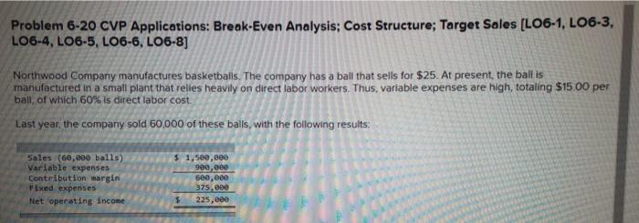 Solved Problem 6-20 CVP Applications: Break-Even Analysis: | Chegg.com