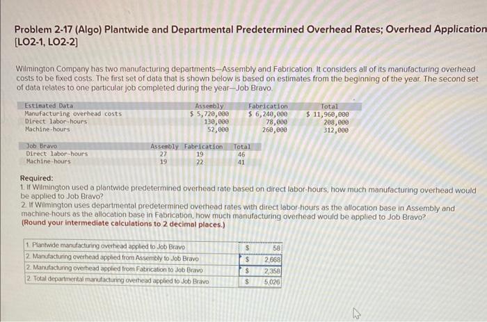 Solved Problem 2-17 (Algo) Plantwide and Departmental | Chegg.com