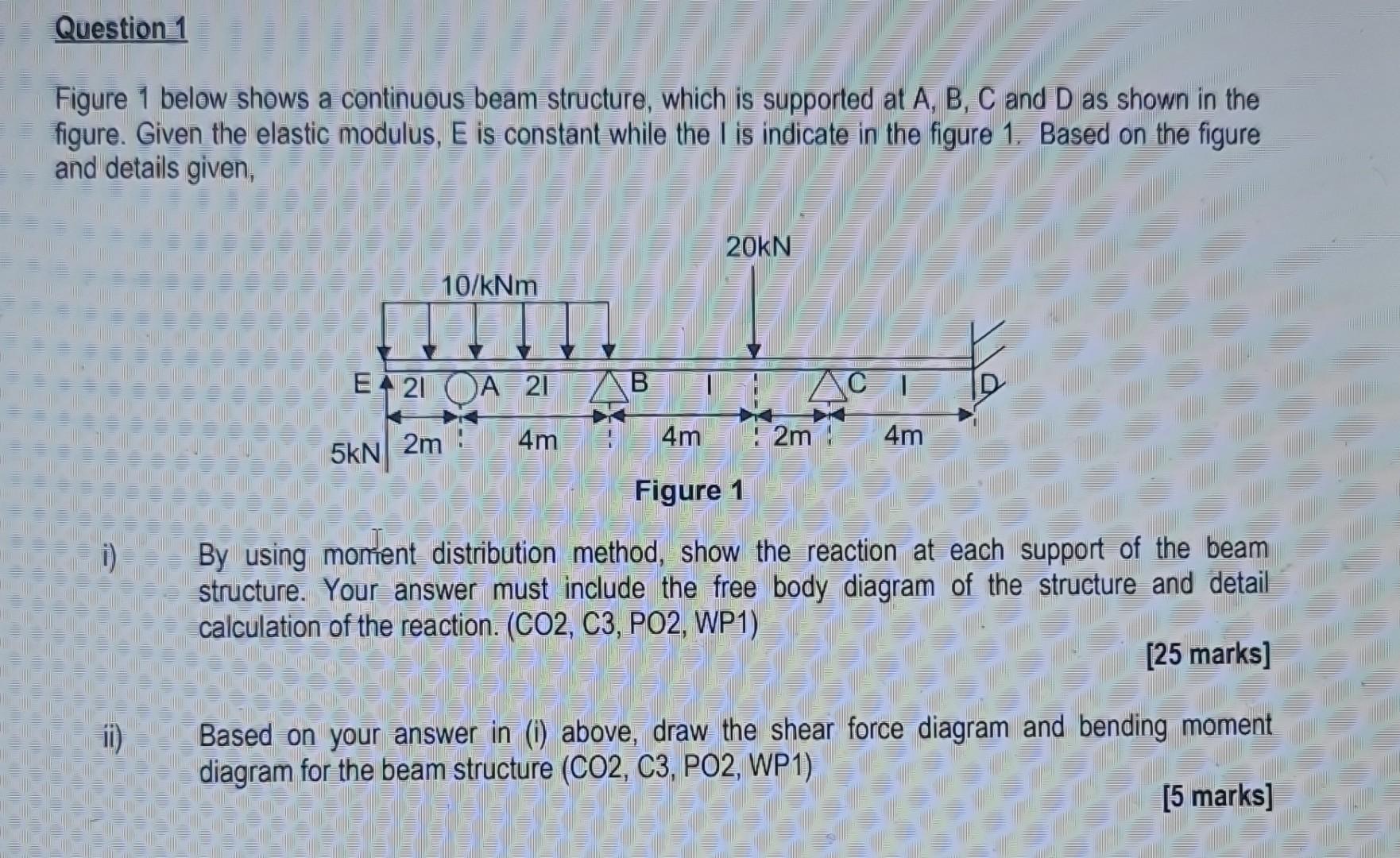 Solved Figure 1 below shows a continuous beam structure, | Chegg.com