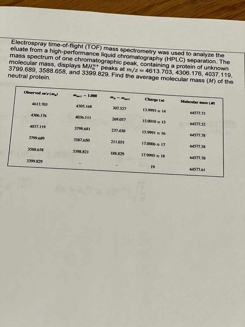 Solved Electrospray time-of-flight (TOF) ﻿mass spectrometry | Chegg.com
