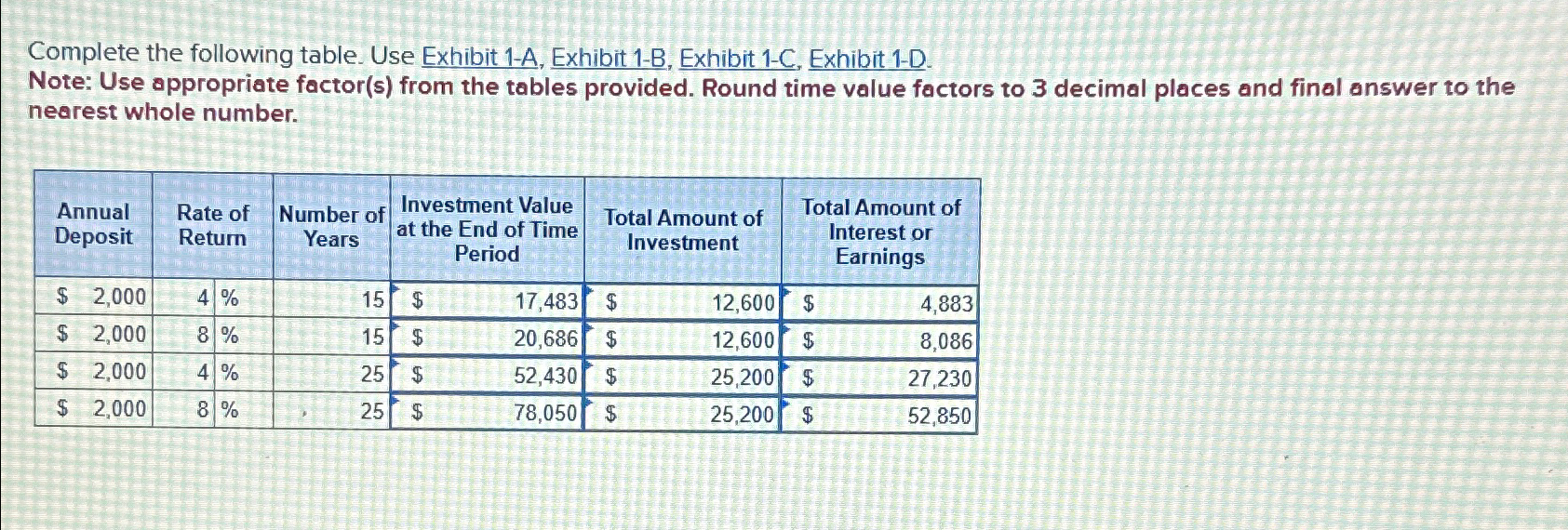 Solved Complete the following table. Use Exhibit 1-A, | Chegg.com